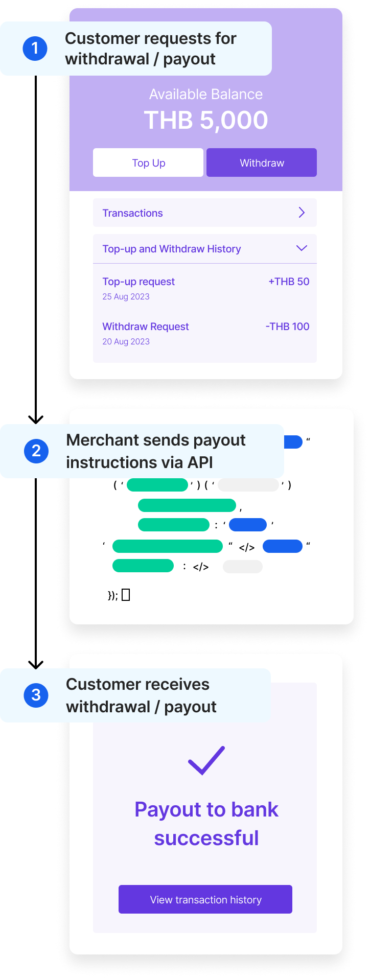 Automated Payouts | Xendit