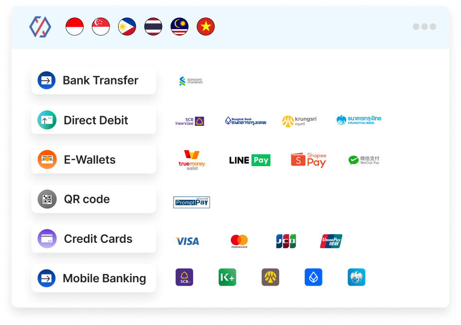 Online Payment Methods | Xendit