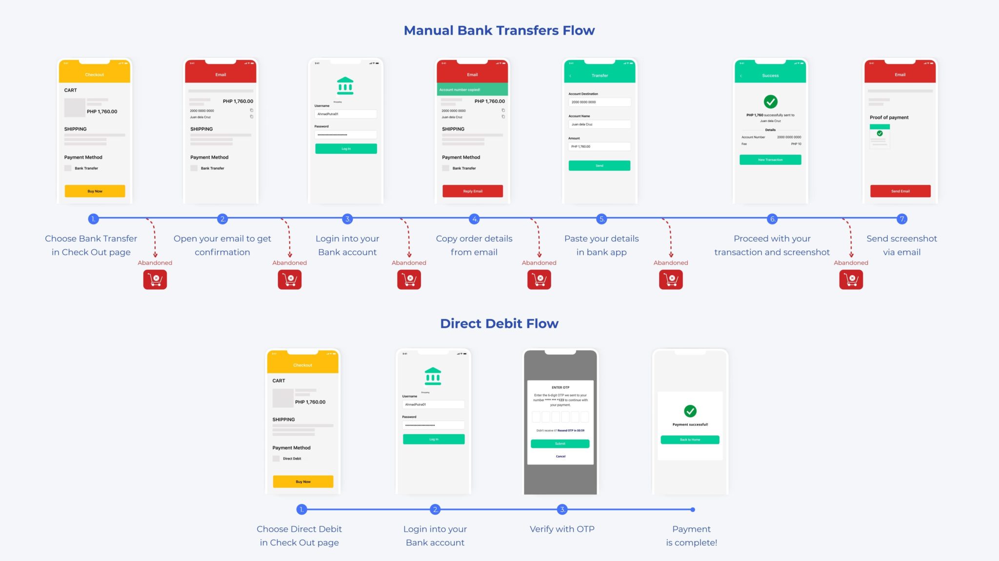 Reducing Cart Abandonment with Xendit’s Direct Debit - Xendit
