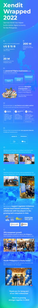 Xendit Philippines Wrapped 2022 - Xendit