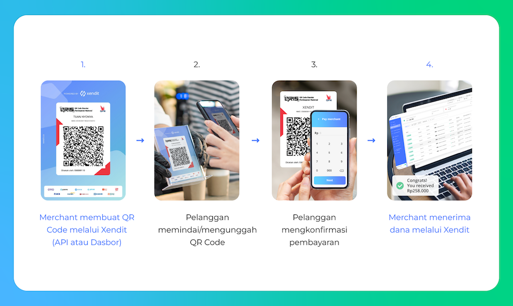 QRIS: Metode Pembayaran Terbaik untuk Pengalaman Pembayaran yang Lancar