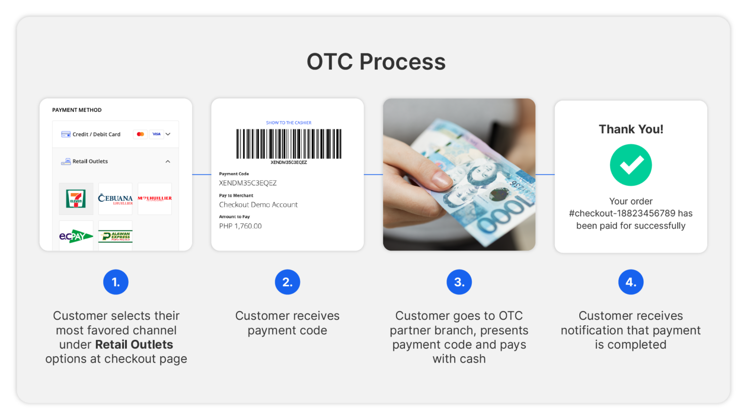 5 Reasons to Activate OTC to Solve Cash Challenges - Xendit