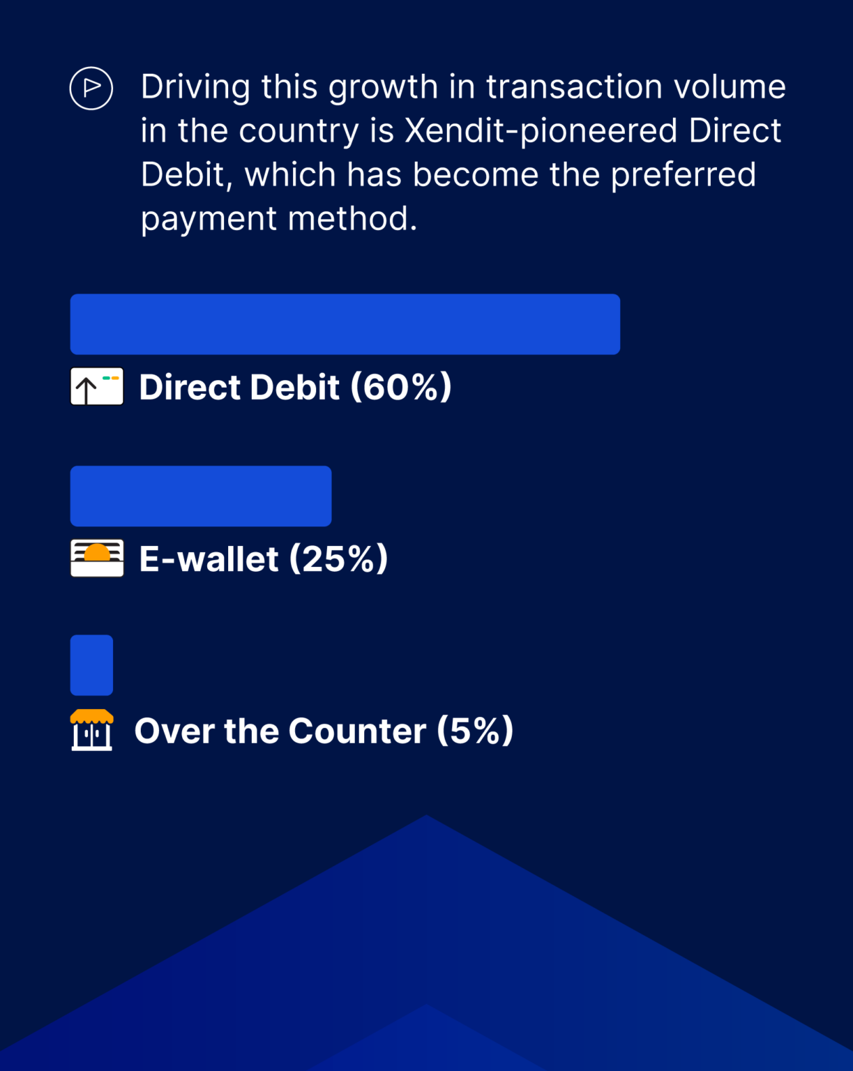 Xendit Philippines Wrapped 2023 - Xendit