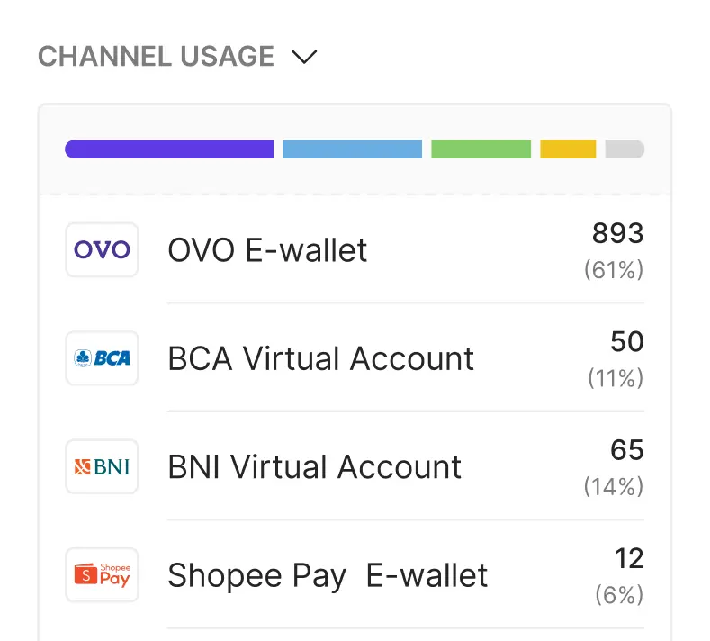 Banking As A Service - Xendit