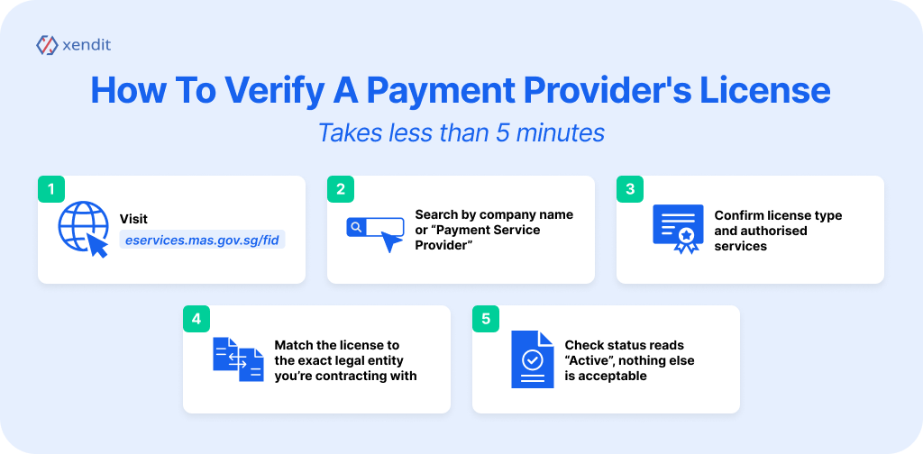 MAS Payment Services Act: Key Regulations for Singapore Businesses
